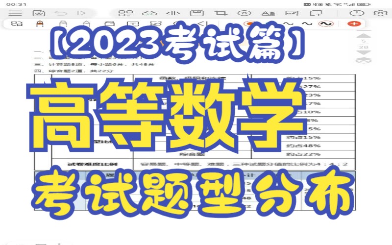 【考试篇】23年广东普通专升本(专插本)高等数学考试分值情况!