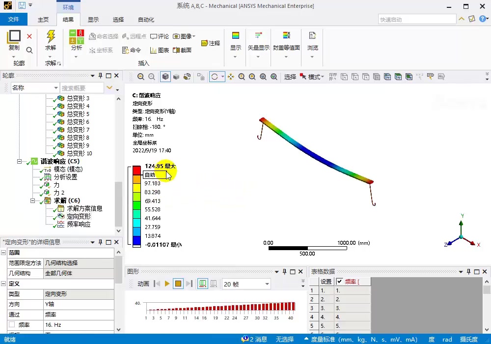 [ANSYS Workbench 2022有限元分析]响应谱 谐波响应 随机振动 非...