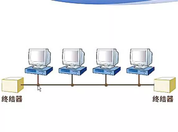 计算机网络基础视频教程2.1