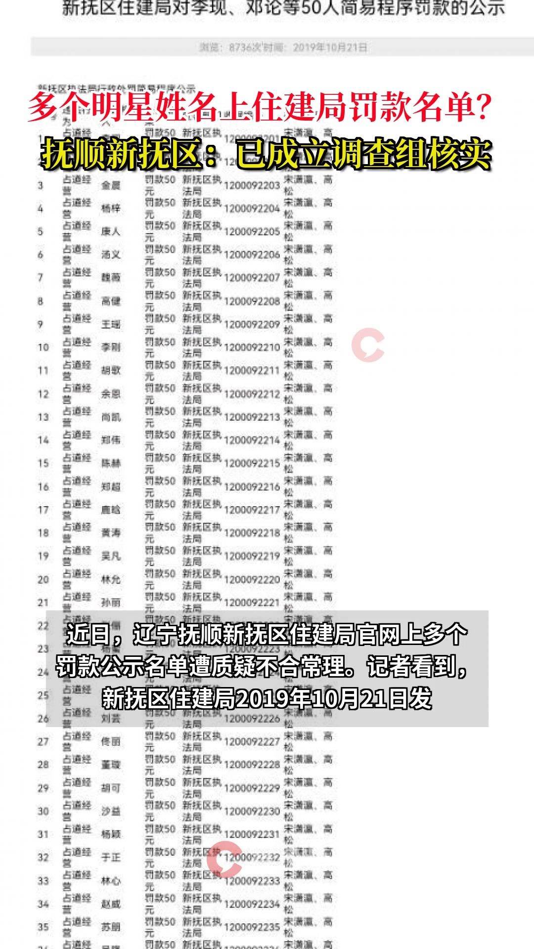 多个明星姓名上住建局罚款名单?抚顺新抚区:已成立调查组核实