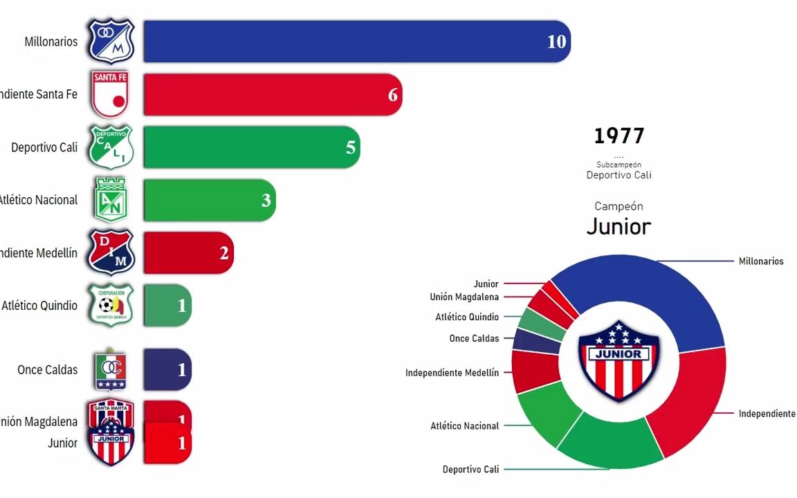 1948 - 2019年哥伦比亚足球甲级联赛
