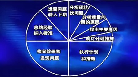 易钟:酒店餐饮服务质量管理方法 (6)