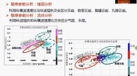 CGG Geosftware RockMod叠前地质统计学反演技术应用实例——碳酸...