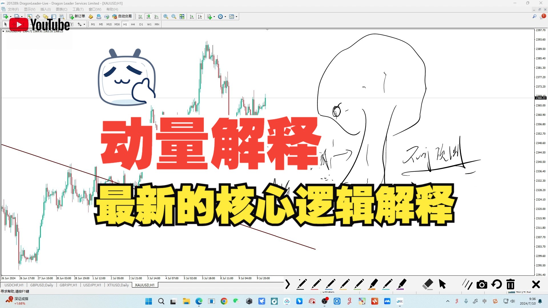 比价格行为更接近本质的技术分析