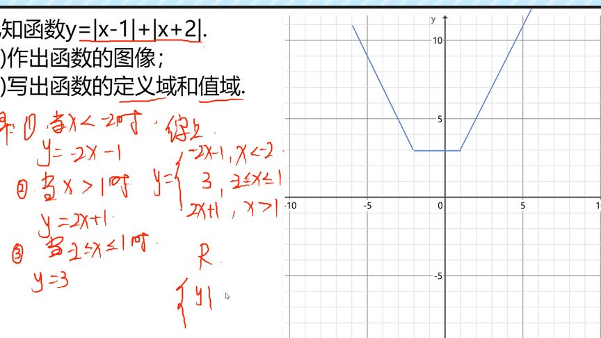 高中数学,含两个绝对值函数图像,分类讨论去绝对值变分段函数