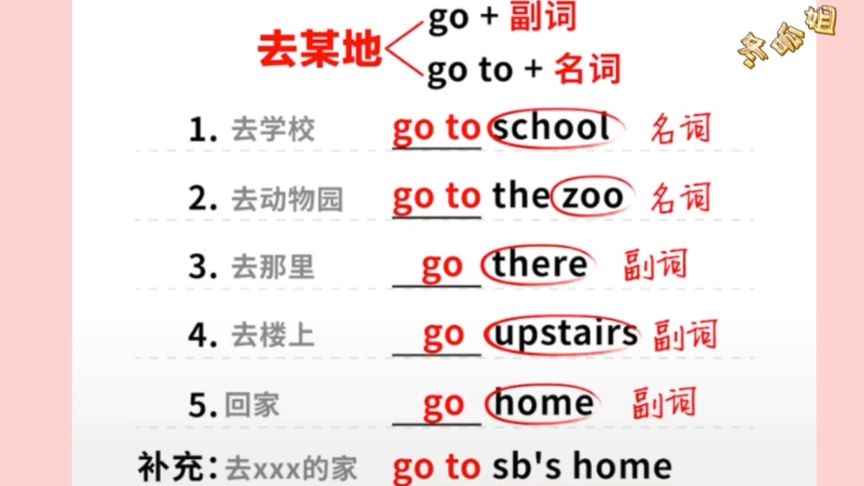 英语语法→go和go to的用法(去某地)