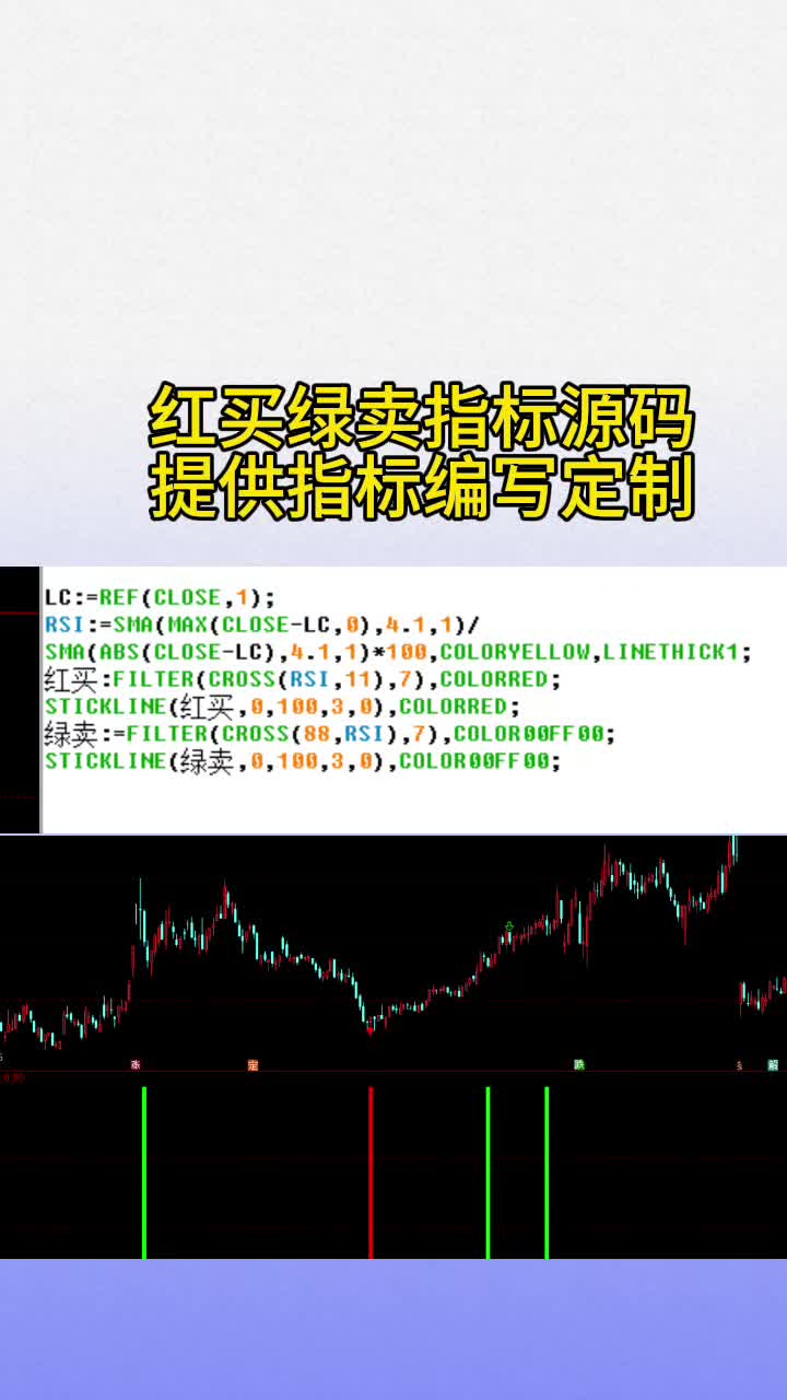 红买绿卖指标公式 #股票 #指标公式 #通达信指标 #指标编写 #指标定制