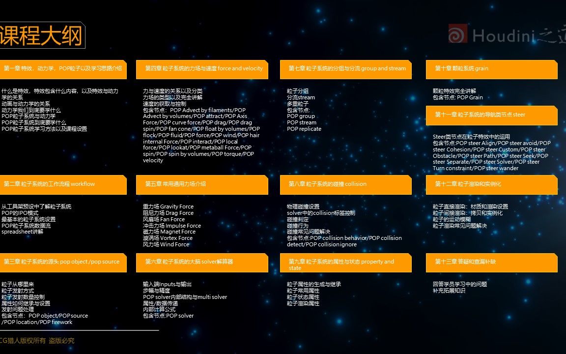 ...系统完全讲解课程来了~史上真正的意义的全面系统完全系列讲解课程!