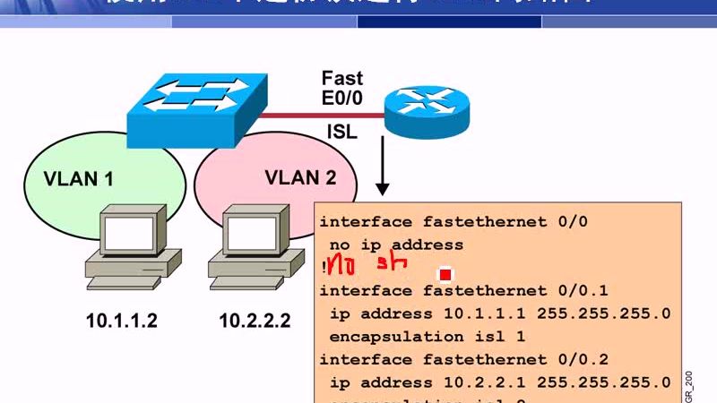 A-CCNA-7-2-VLAN间路由