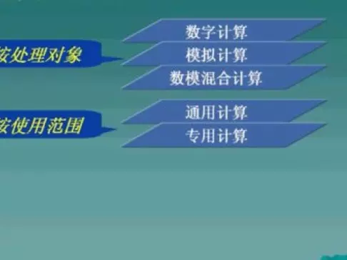 奥鹏教育&中国地质大学(北京)-计算机应用基础-1-1