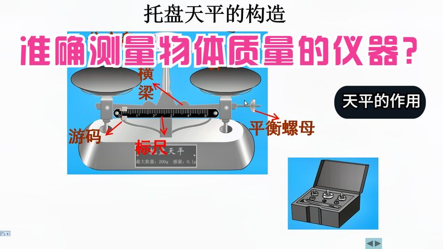 能否准确知道不同物体的质量呢?质量的测量工具有哪些?
