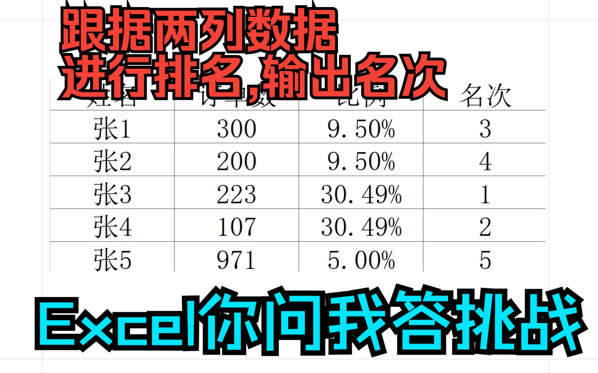 《Excel你问我答挑战》对两列数据进行排名计算,并输出对应名次,不难