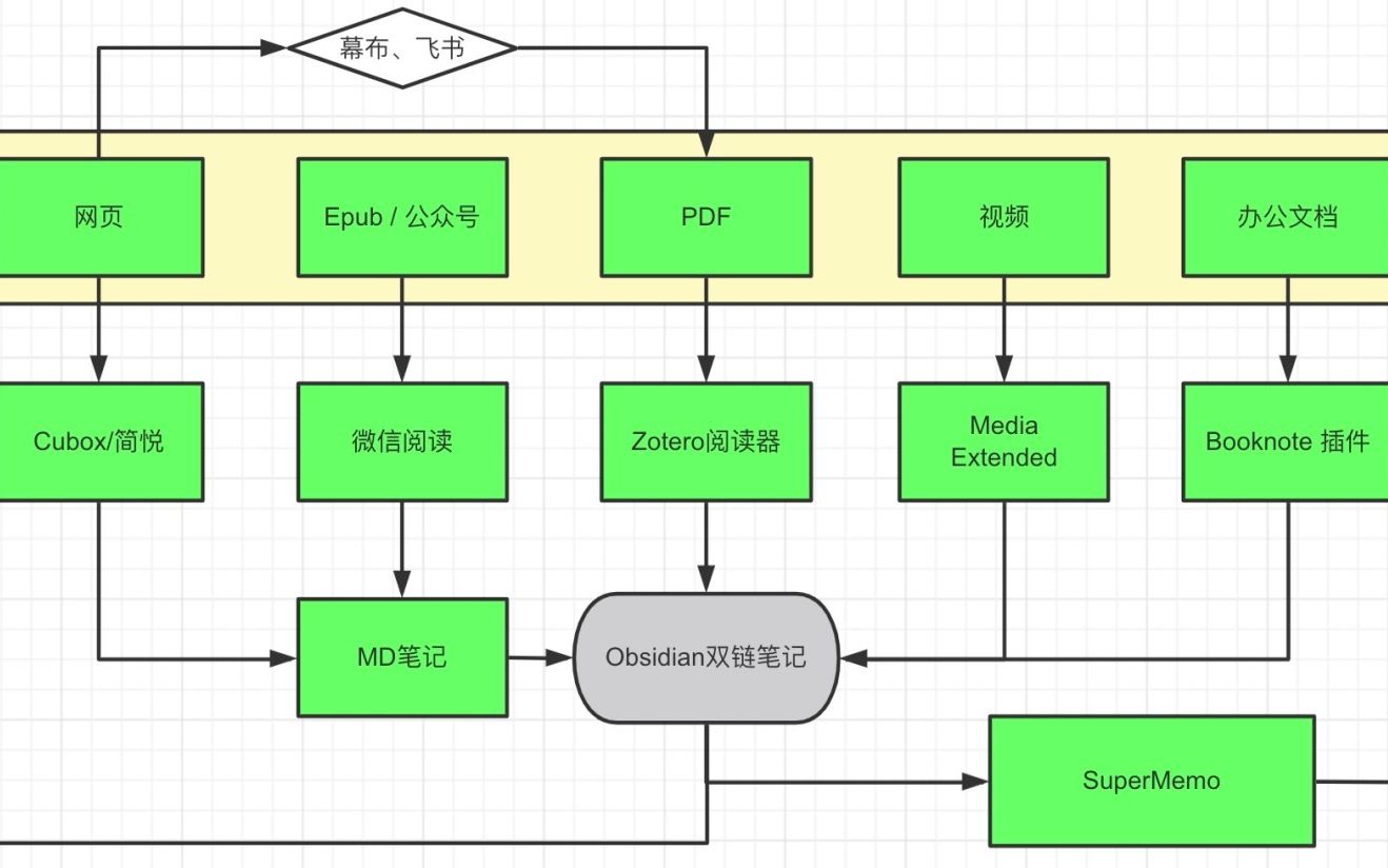 Zotero协同Obsidian完成PDF文件高亮标注,实现原文与笔记双向跳转