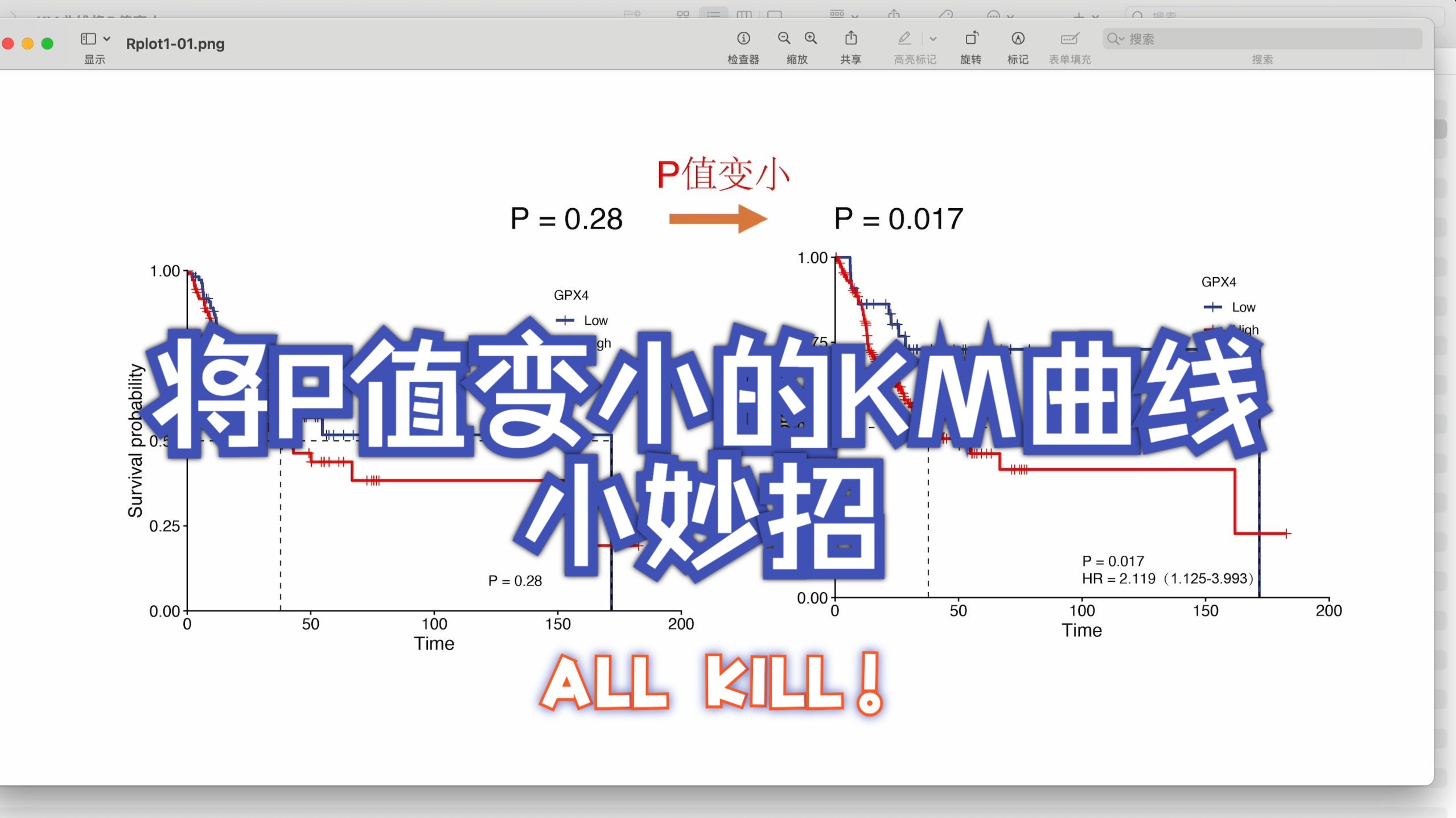 KM曲线将P值变小/R语言保姆教程