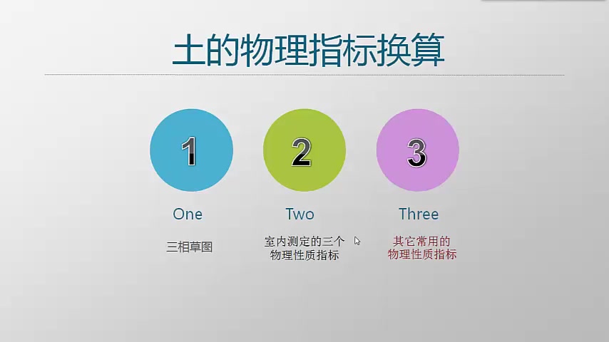 02土的物理指标换算