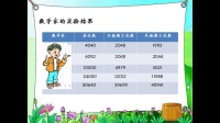 冀教版小学数学五年级上册《可能性》微课视频