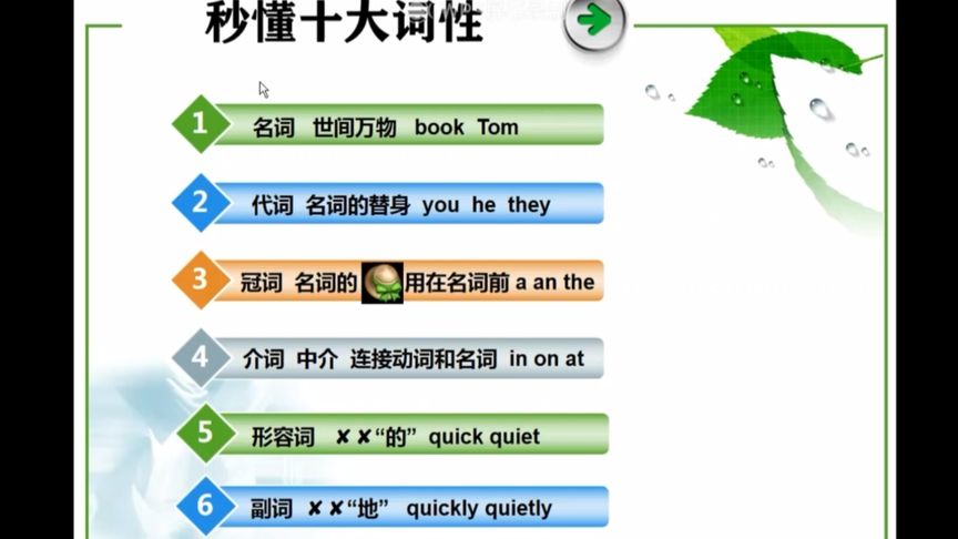 英语十大词性代词介词连词