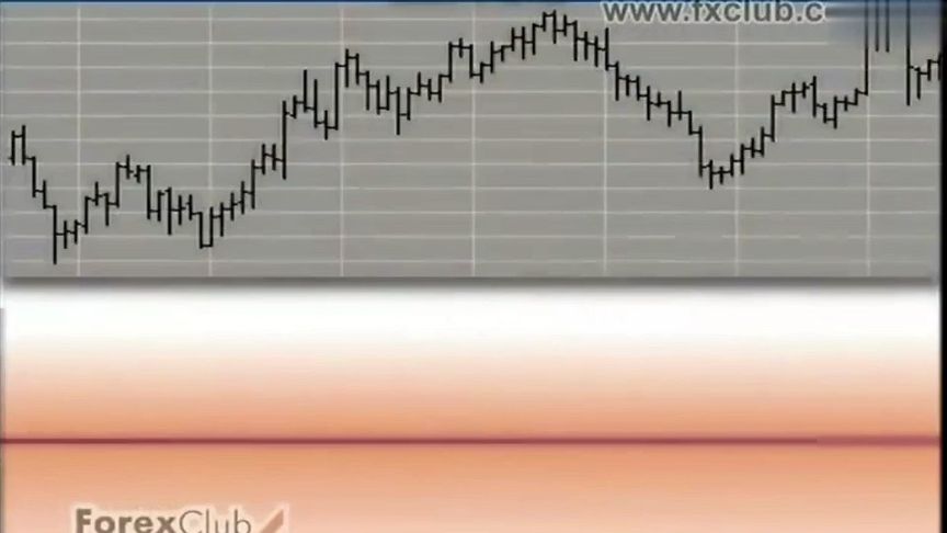 MACD参数调整及使用技巧