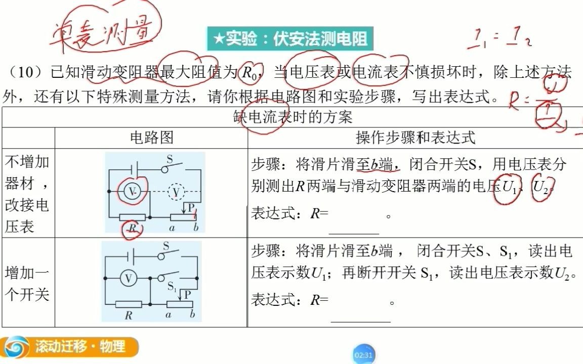 第14章实验探究题伏安法测电阻--单表测量例2