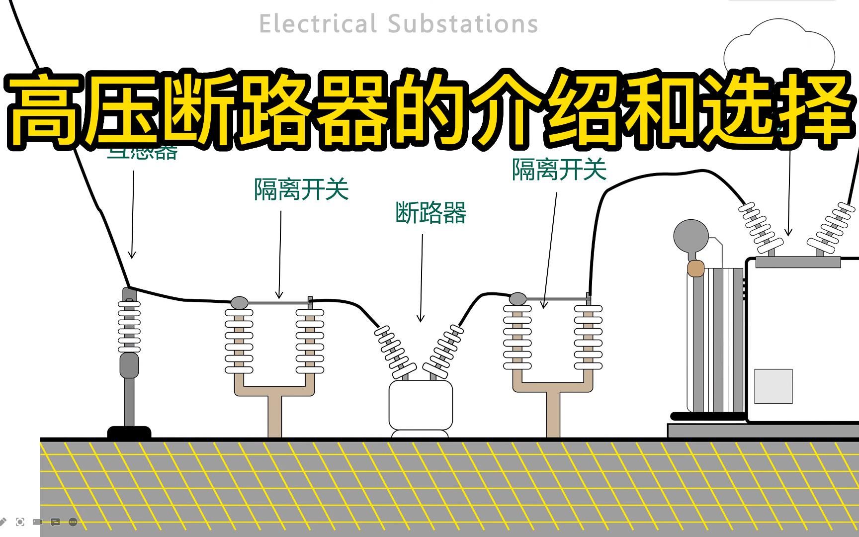 6月23日 (1) 高压断路器的介绍和选型