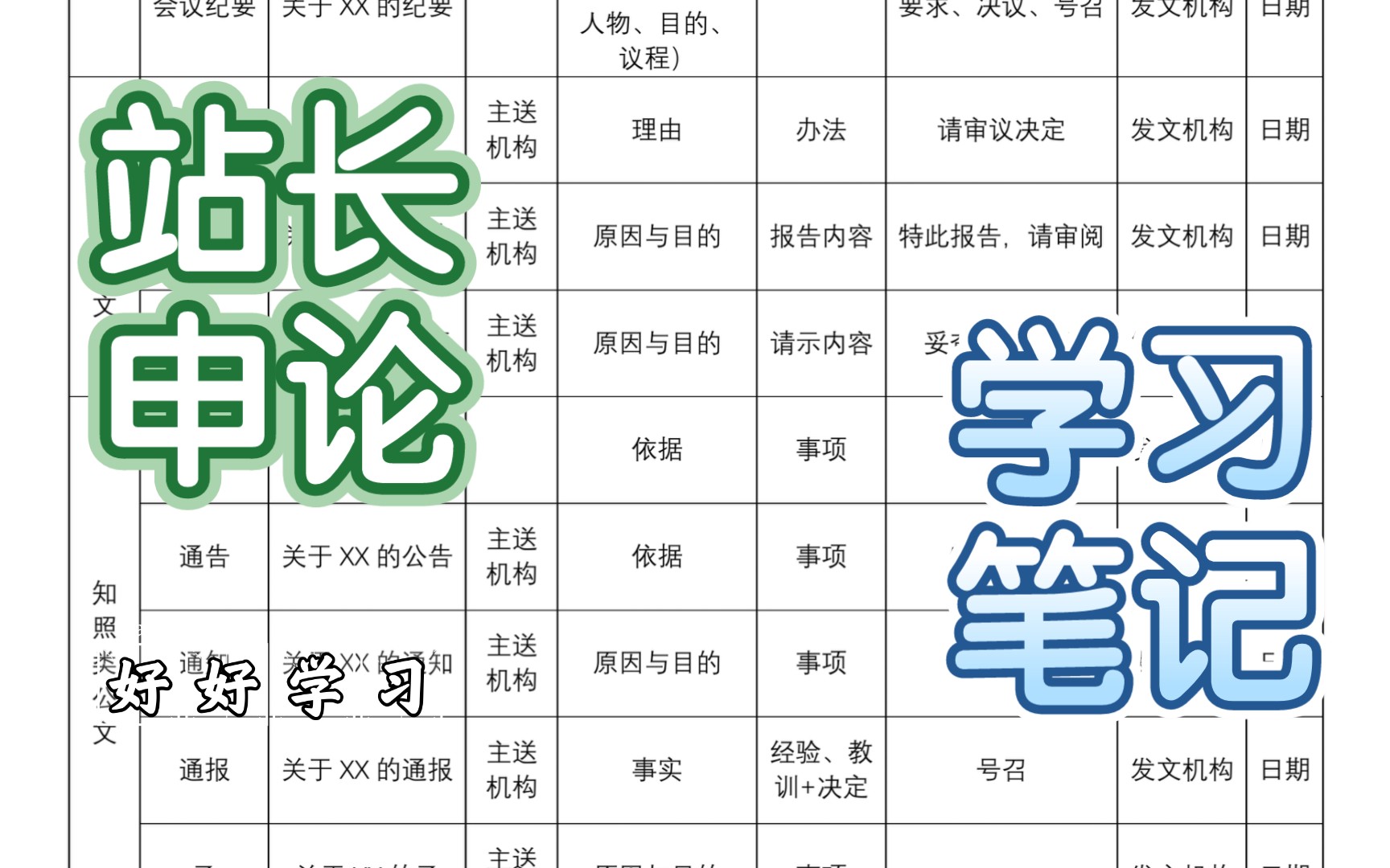 站长申论学习笔记(7):应用文的格式与语言得体