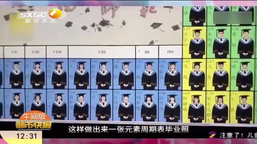 有想法!化学元素周期表毕业照走红:根据同学性格排列|都市快报