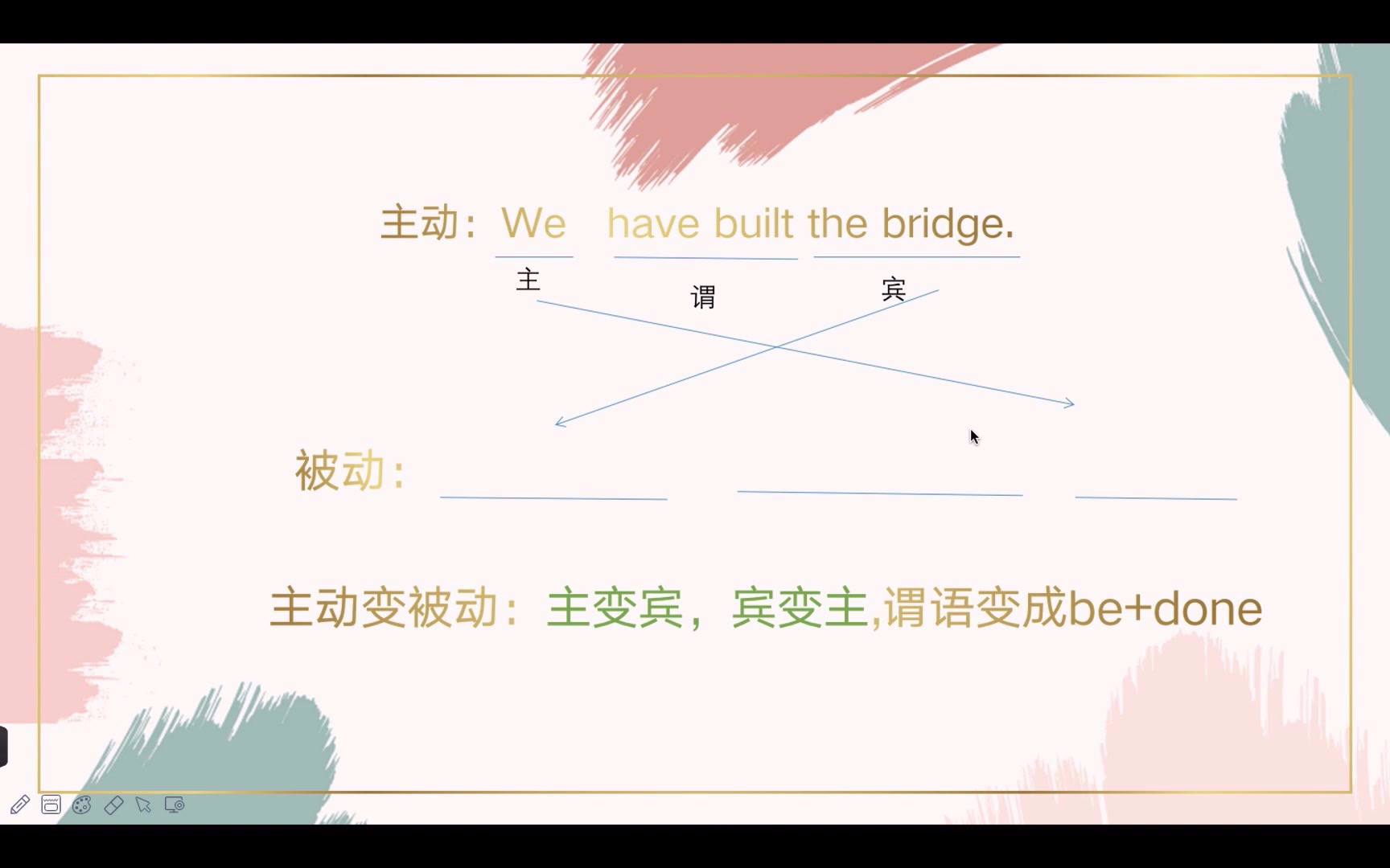 被动语态(三)现在/过去完成时主动句如何变被动句