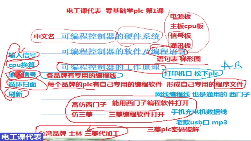零基础学plc第1课plc硬件软件程序工作方式详细介绍
