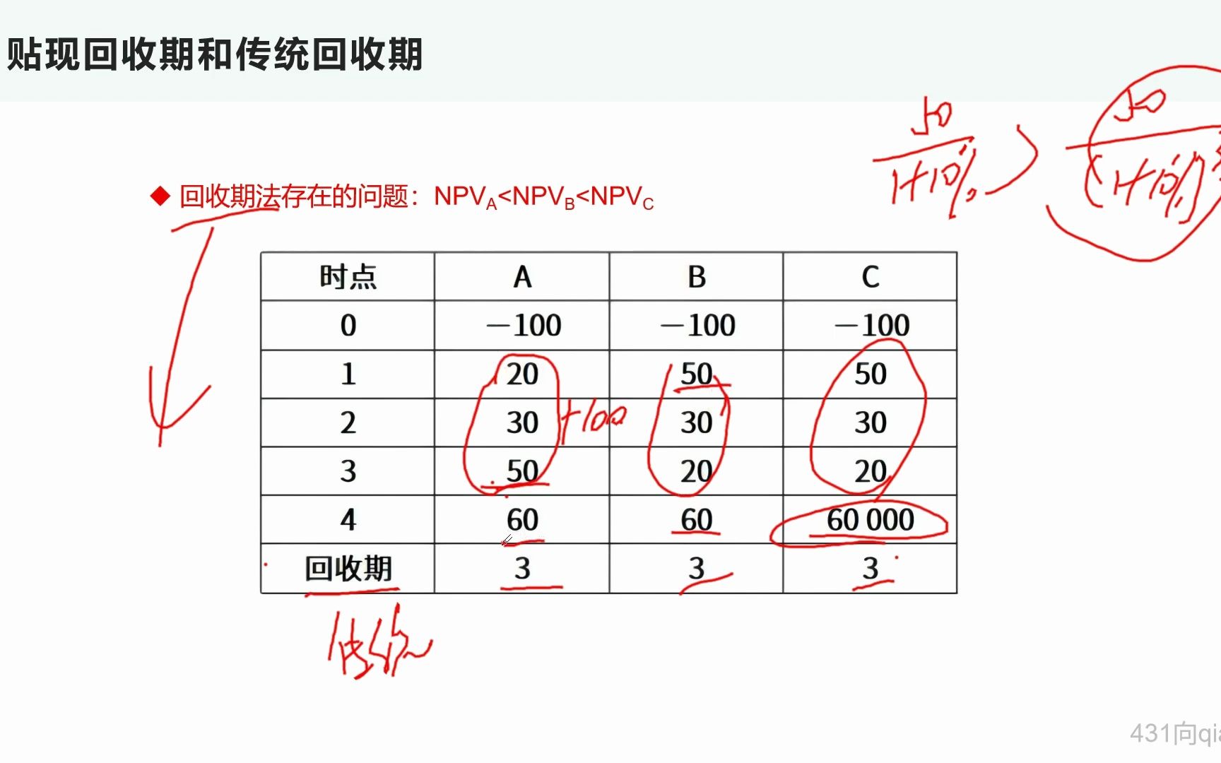 资本投资分析方法2