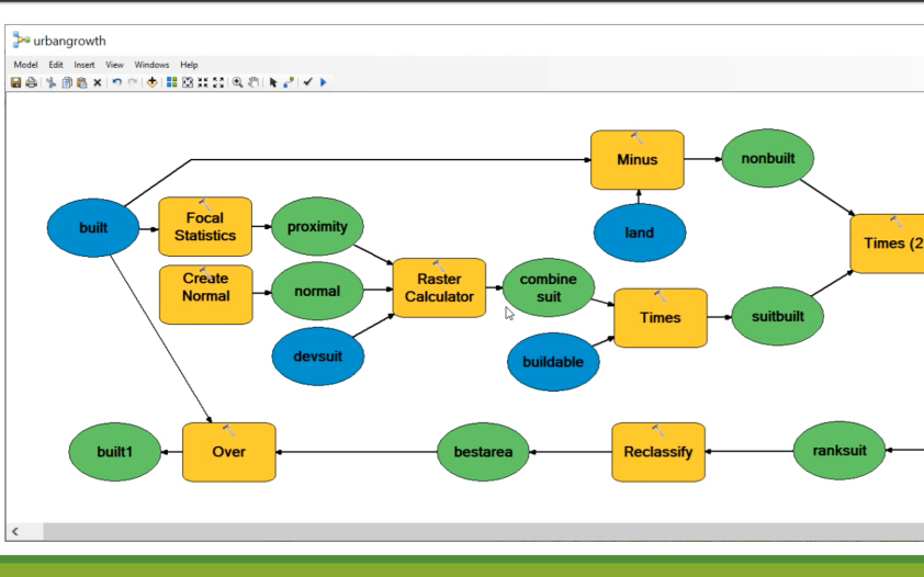 ArcGIS_modelbuilder创建实例