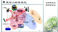 智能设备发展的新趋势都有哪些?什么是更深入的智能化?