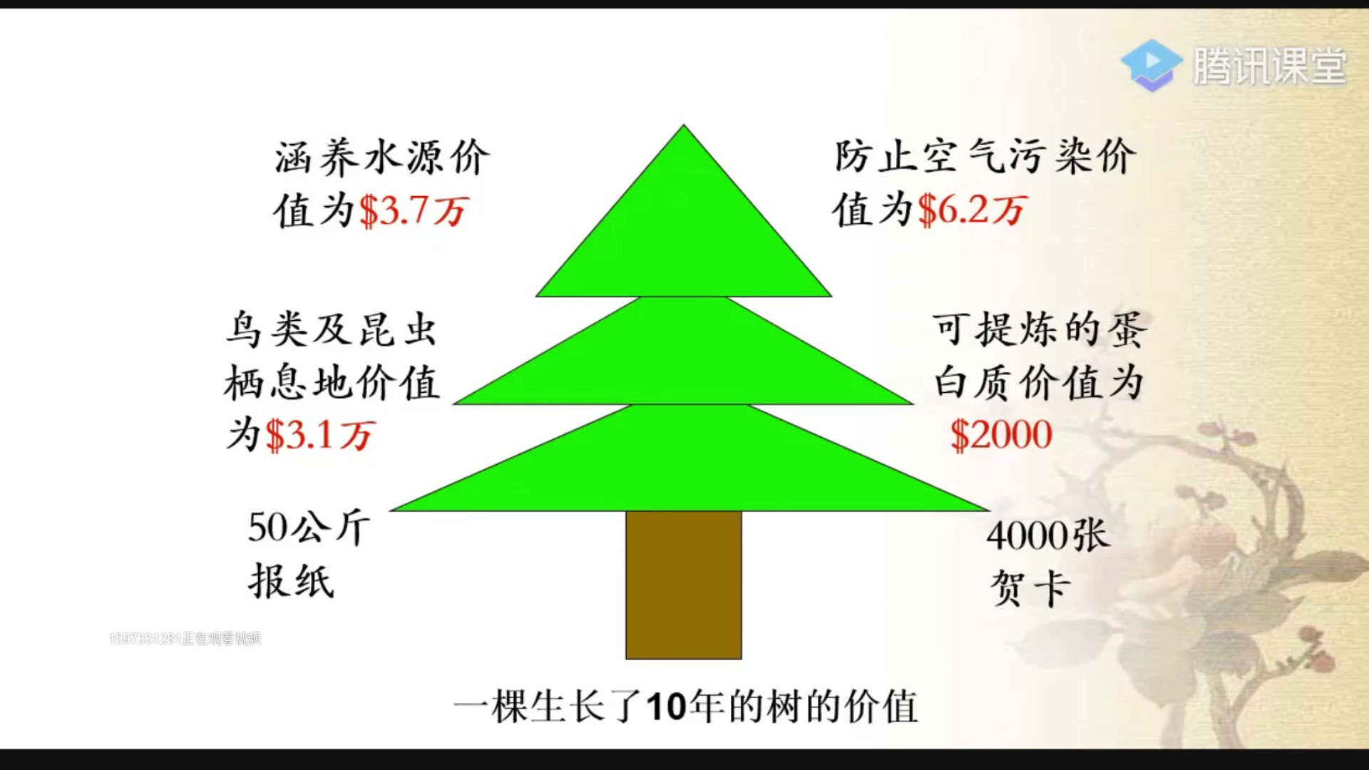 深圳市 高中政治 必修四 12.1价值和价值观