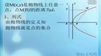 抛物线标准方程的推导
