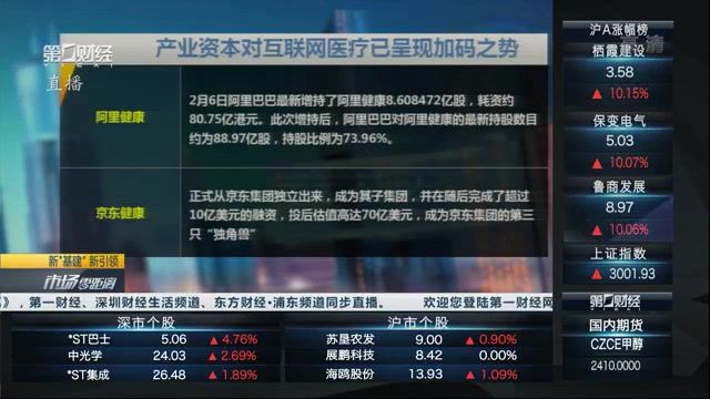 产业资本对互联网医疗呈现加码之势丨新“基建”新引领