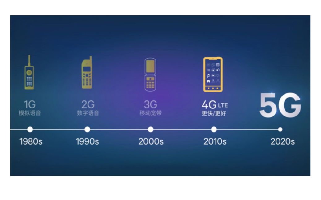 5G与移动网络架构演进-mobile network evolution