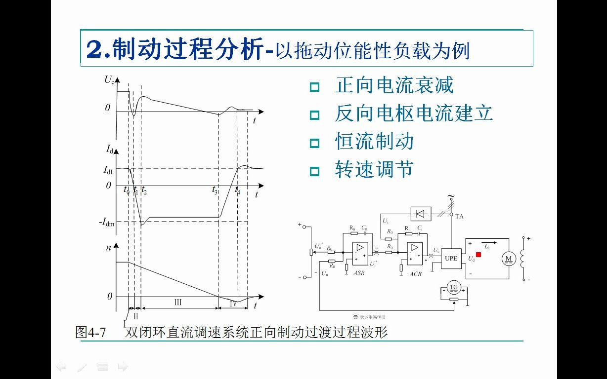 4.2-2双闭环系统的数学模型和动态过程分析0330