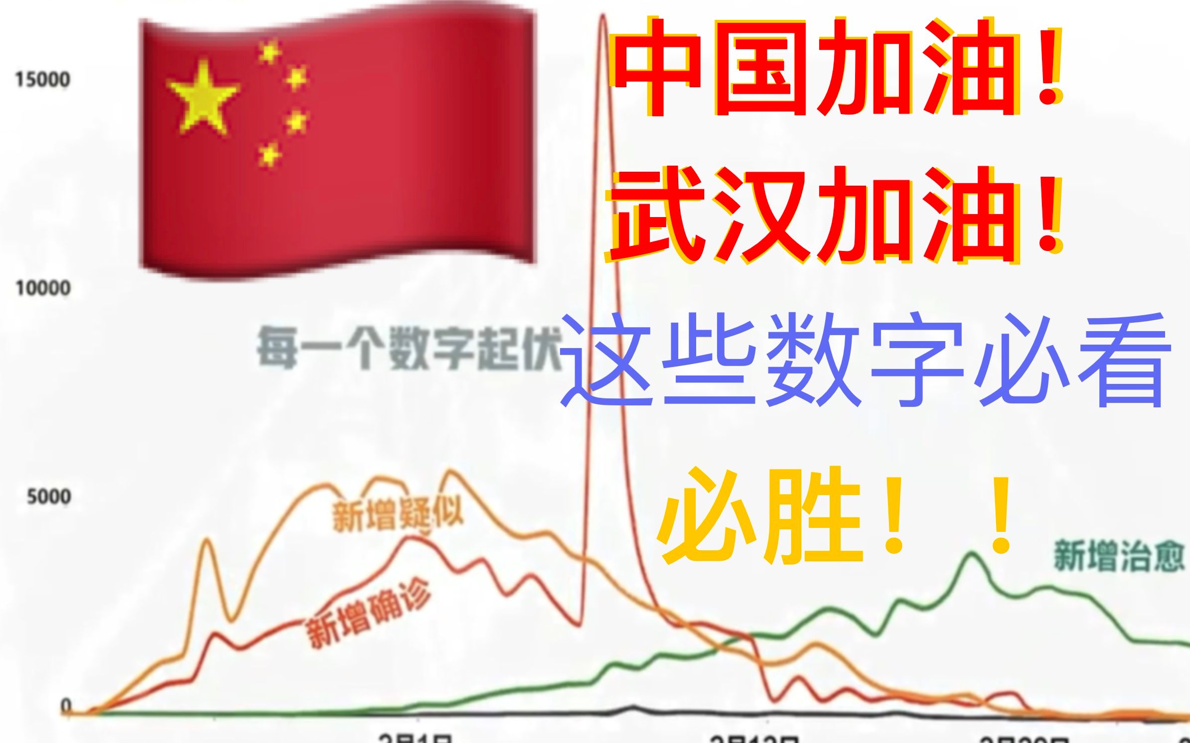 【新冠疫情】这个时间线,必须得了解——中国战”役“时间线 ||中国...