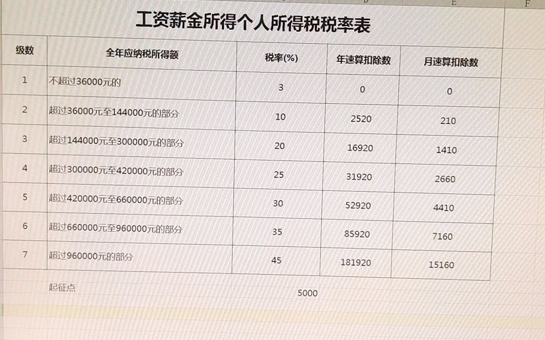 身为会计,还不知道个人所得税怎么计算吗?用这一张自动计算表就可以...