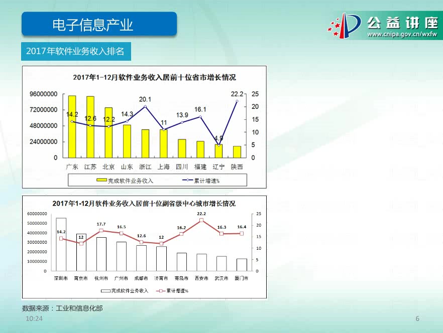 GYJZ03_20190215_电子信息产业的技术创新与专利发展态势