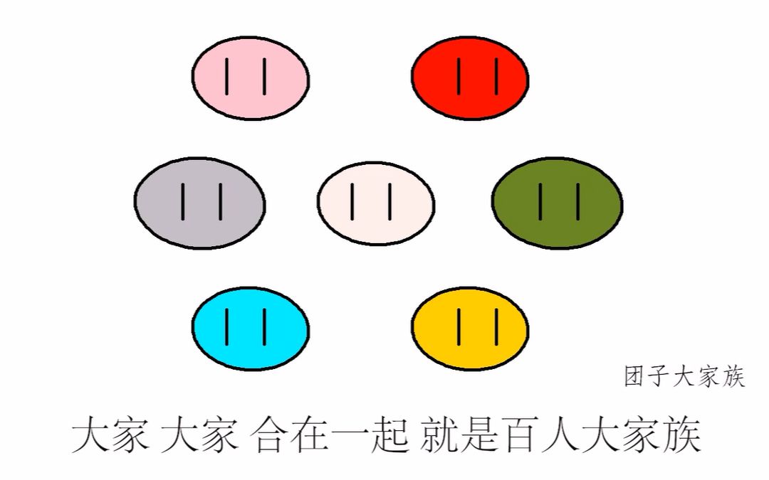 【Python turtle】自学一小时画了一个团子大家族