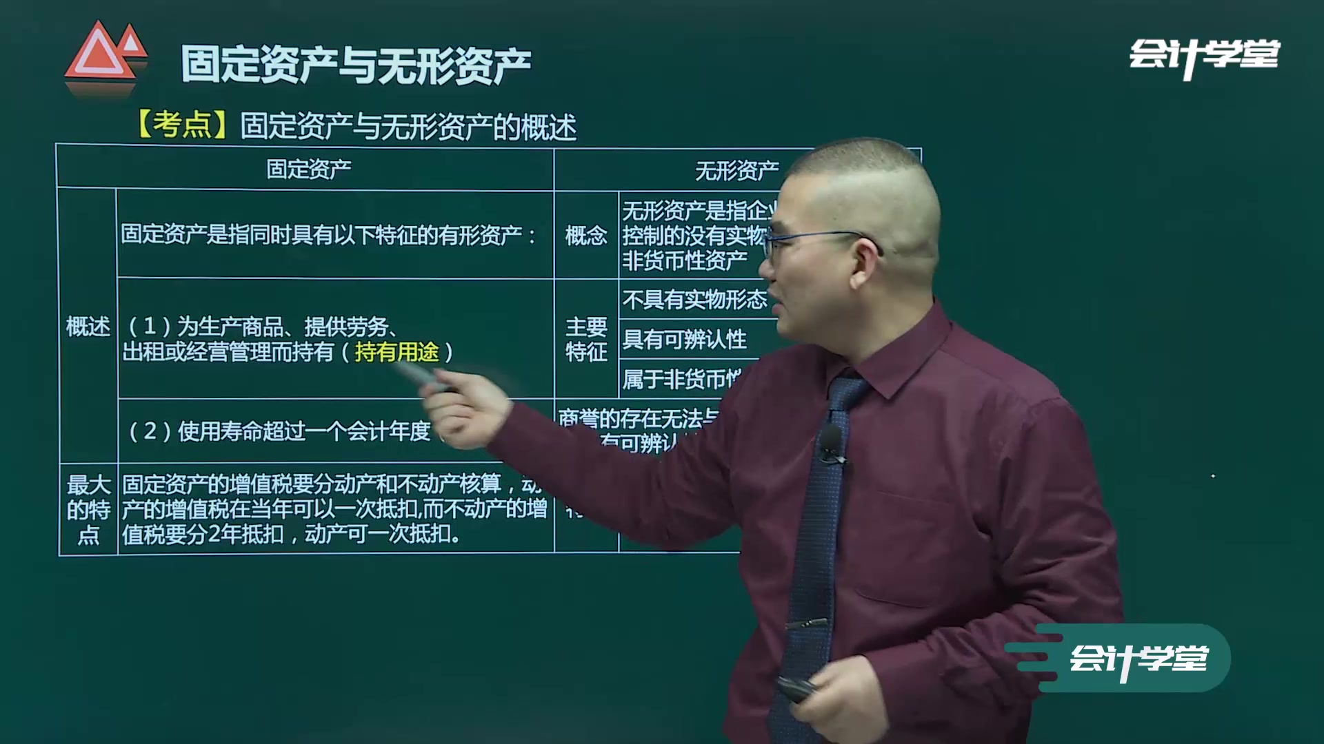 会计初级实务_会计初级实务习题_会计初级实务视频教程