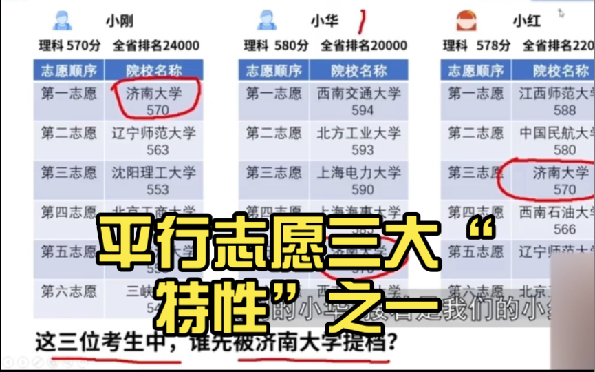 平行志愿三大“特性”之一,分数优先的原则,一听就懂。这样填志愿再...