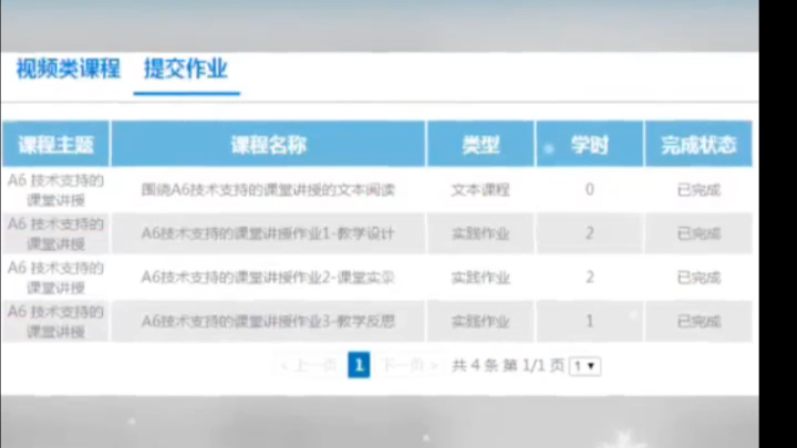 2020年河北省全员远程培训信息技术应用能力提升工程2.0项目第三阶A6技术支持下的课堂讲授文本阅读心得+视频+教学设计+教学反思