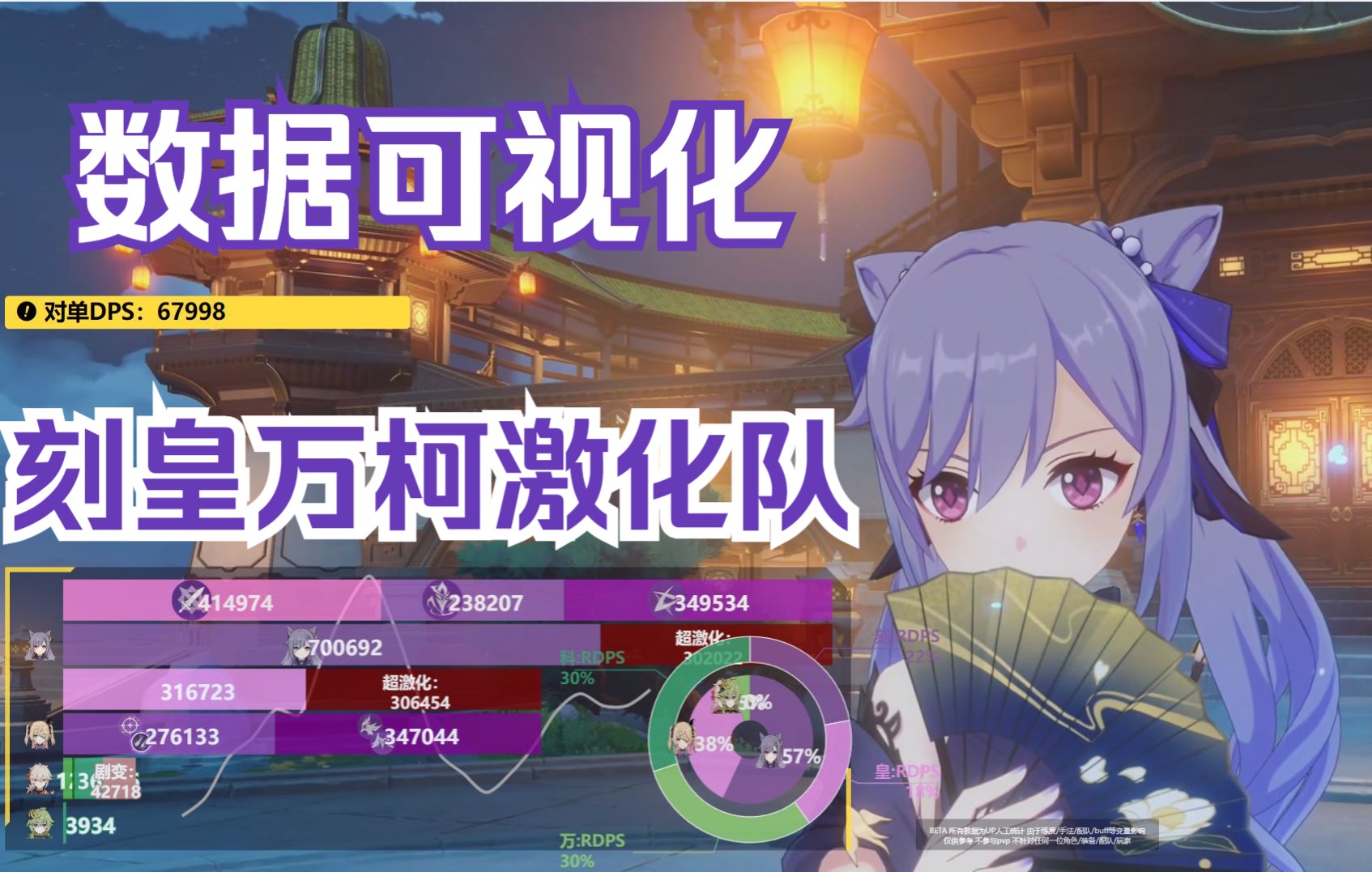 激化对刻晴队伤害提升有多少?原神伤害可视化,刻皇万柯RDPS统计(...