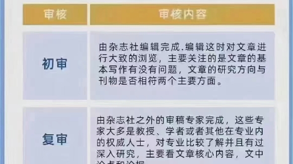 什么是三审三校