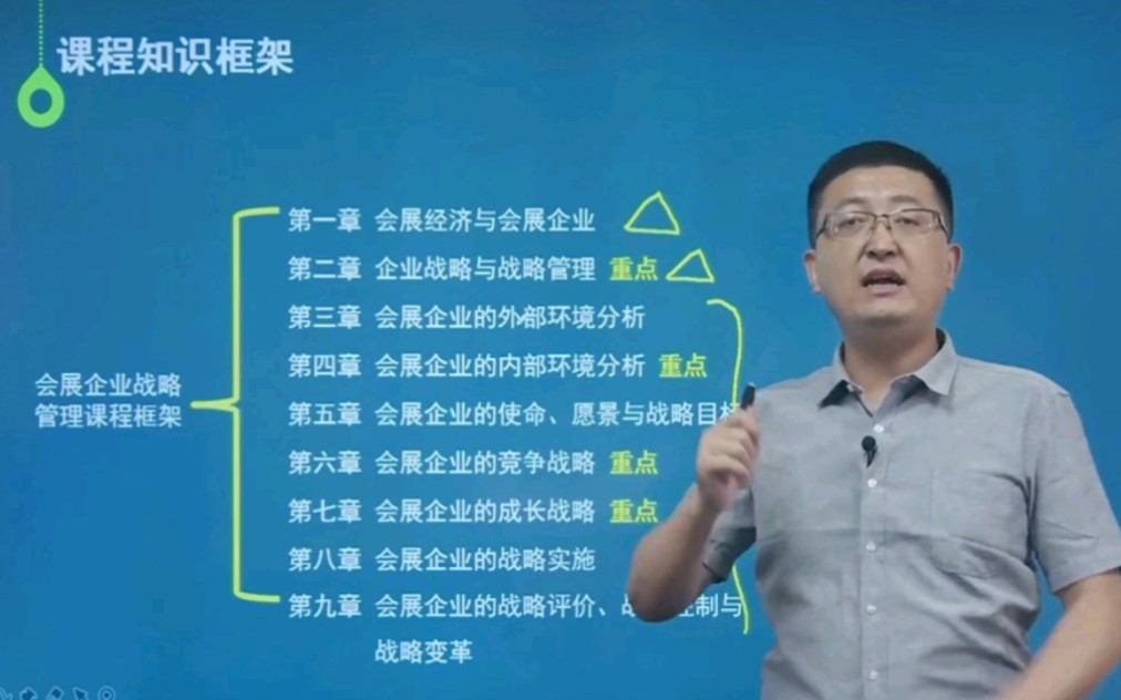 自考课程08888会展企业战略管理:会展活动与会展企业