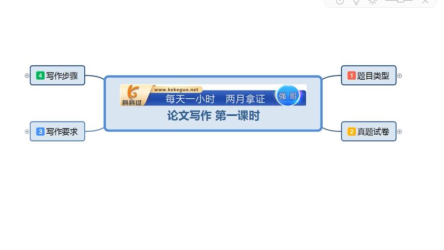 信息系统项目管理师论文指导(1/4)~科科过