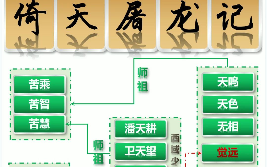 ...4年前用excel画的老图了,转图版只能转760行,部分内容没有转全,想要...