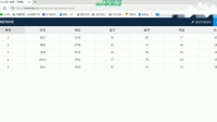 20220515问卷星发布对外成绩查询方法