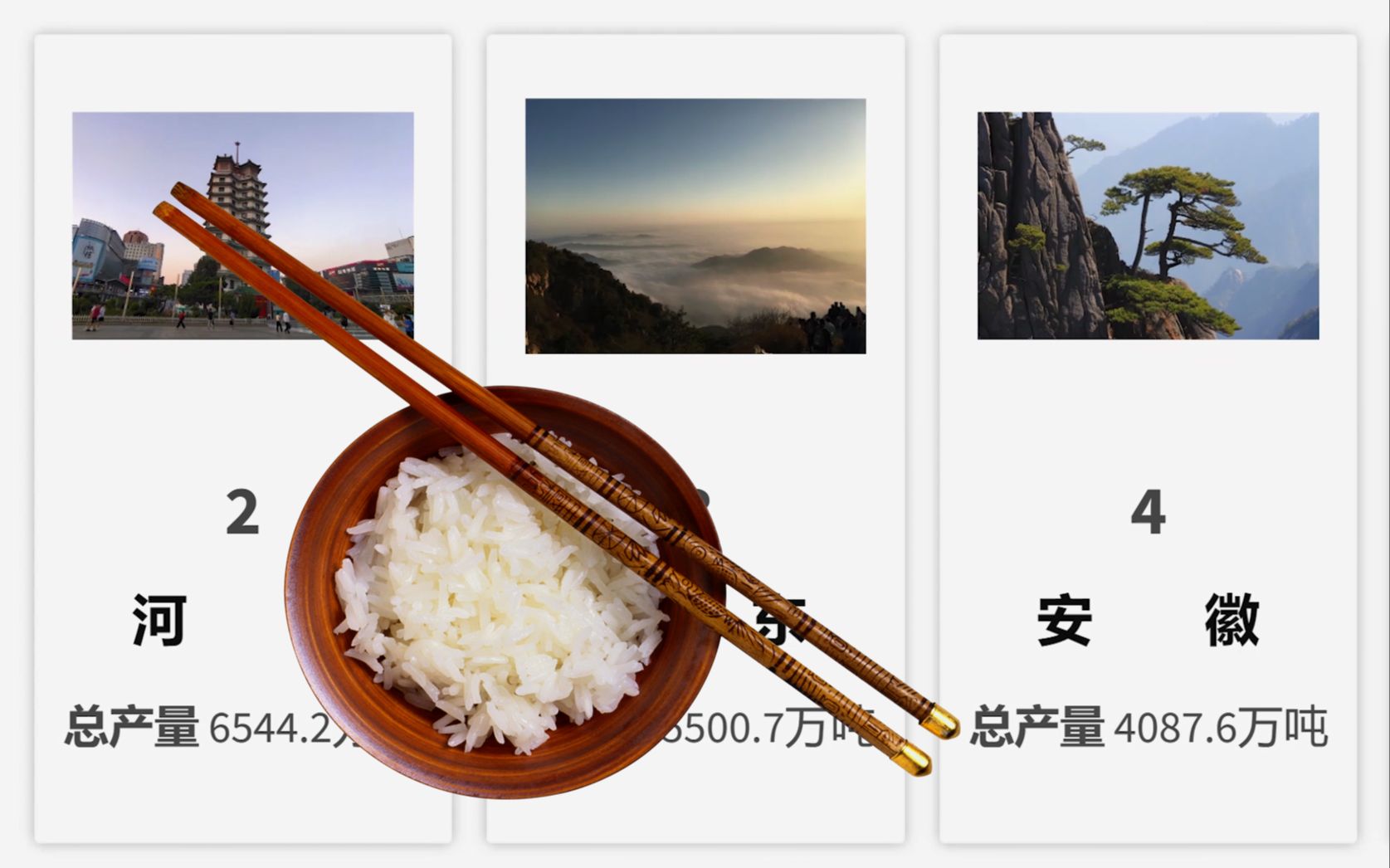 饭碗牢牢握在手里,2021年全国及各省区市粮食产量排行榜